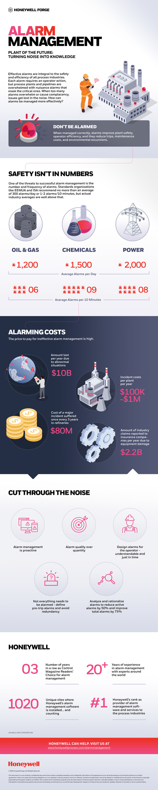 [전문가기고] 효율적 비상대응을 위한 공정 알람관리