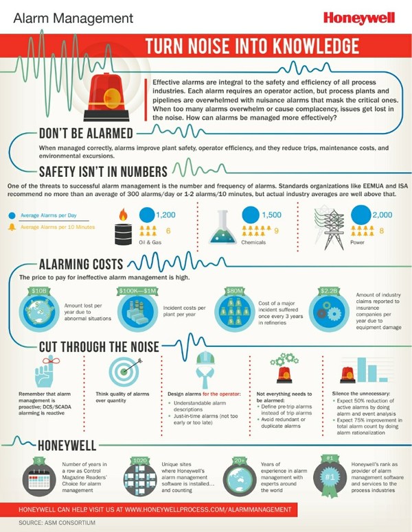 [전문가기고] 효율적 비상대응을 위한 공정 알람관리