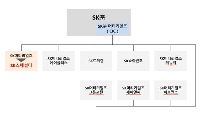 SK E&S, SK㈜ 머티리얼즈와 탄소중립 위해 ‘크로스’