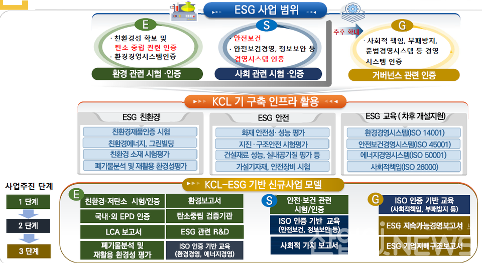 [인터뷰] "24개국 82개 기관과의 협력으로 글로벌 시험인증기관으로 성장"