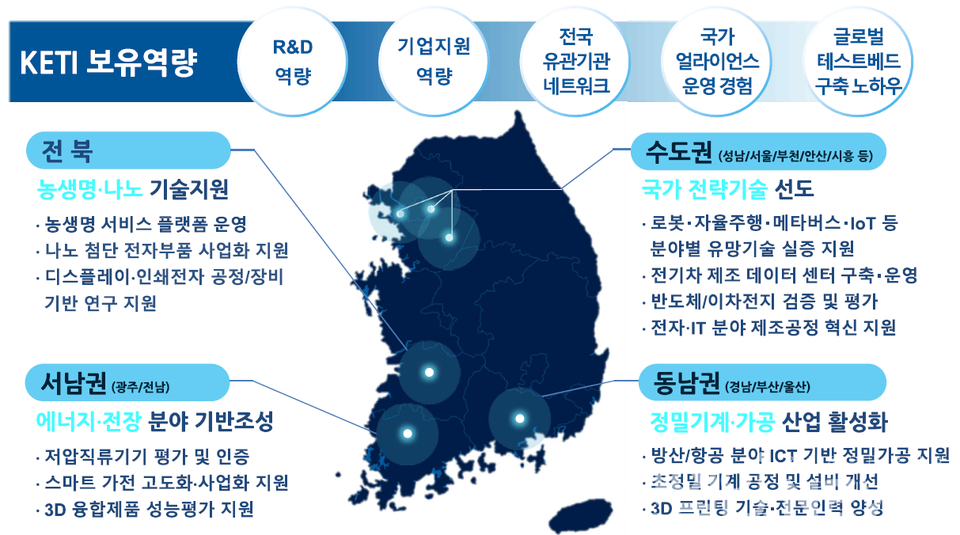 [커버인터뷰] “산업대전환 시기, KETI 30년의 셰르파 될 것”