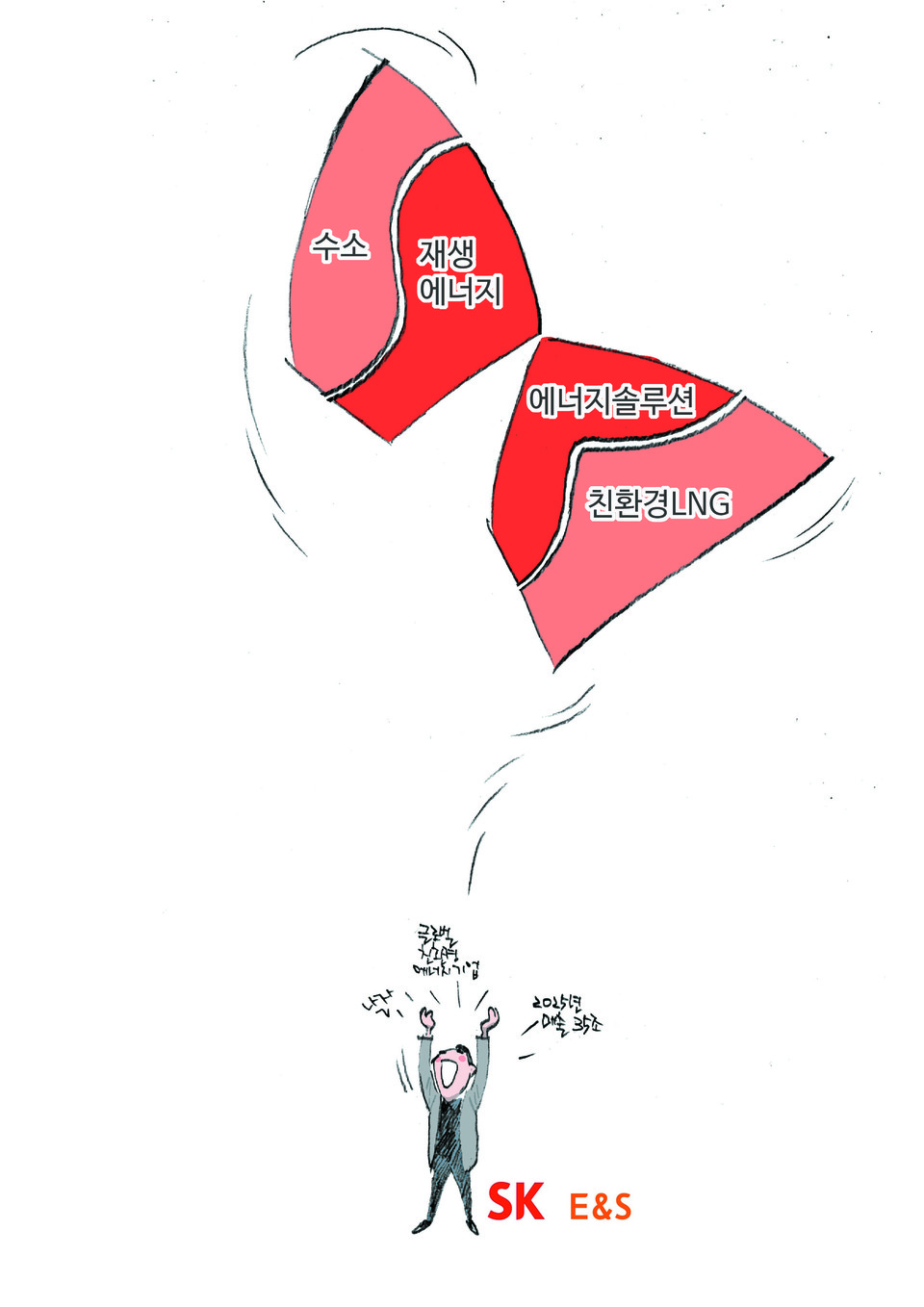 SK E&S 추형욱 사장 단독 대표 체제 전환