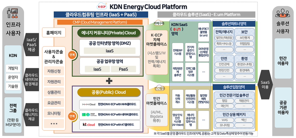 에너지산업에 특화된 K-ECP, 국가서비스 대상 수상