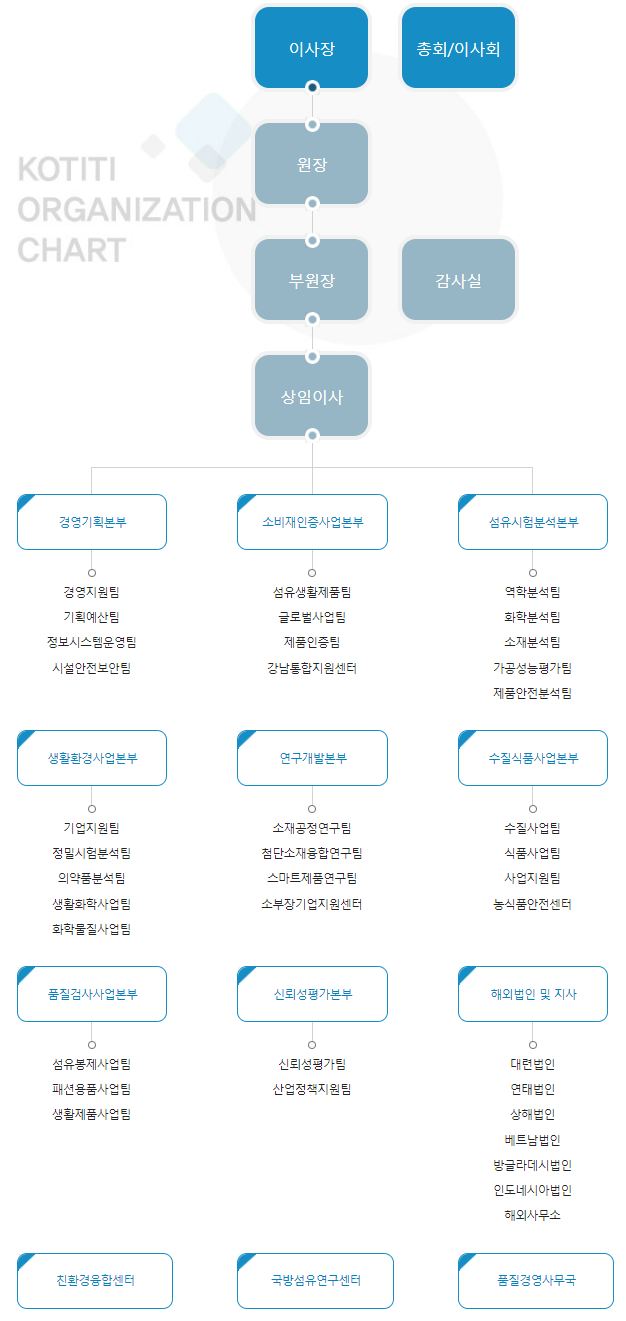 [특별기획] 시험인증기관-KOTITI시험연구원-7